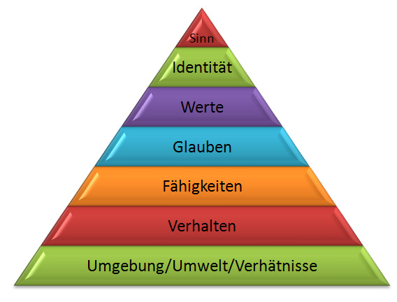 Lebenszielplanung mit Pfiff... - MontanaroAkademie